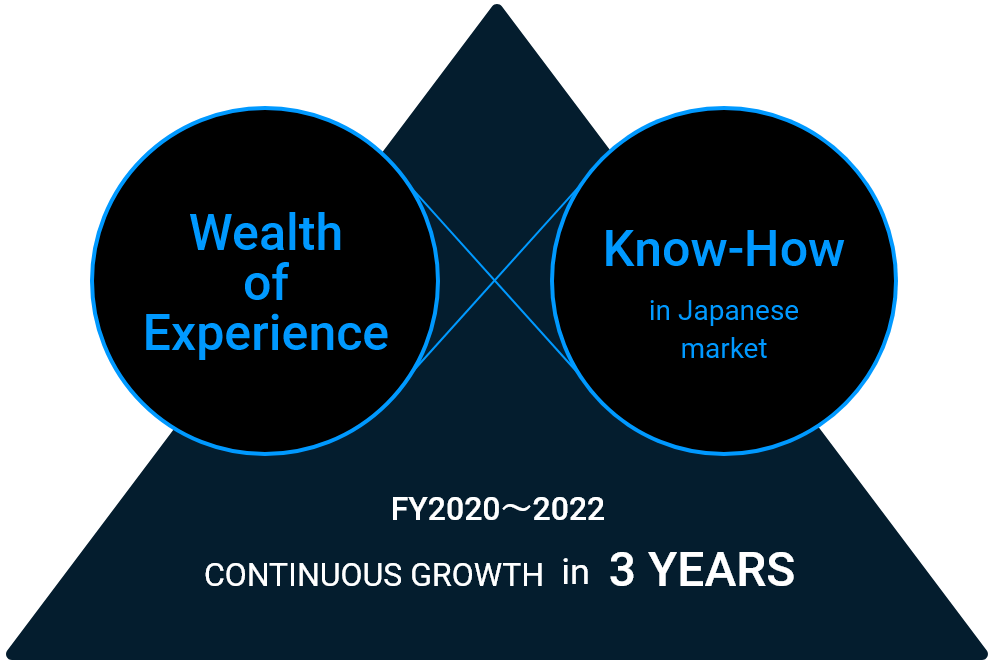 BIN Code Sponsorship in Japan | LIFE CARD